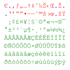 El ABCii de la codificación de caracteres en un sistema digital | basicnlp